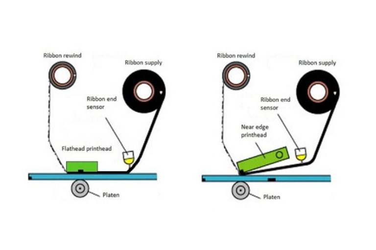 What is the difference between flat-head and near-edge? - Etilux blog